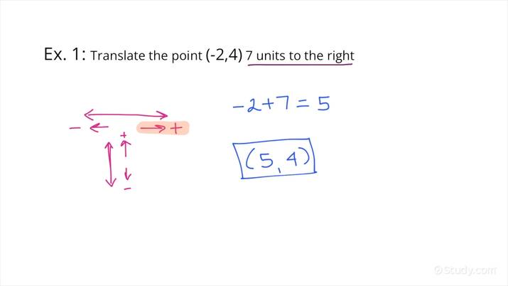 How to Translate a Point & Give its Coordinates in 1 Step | Geometry ...