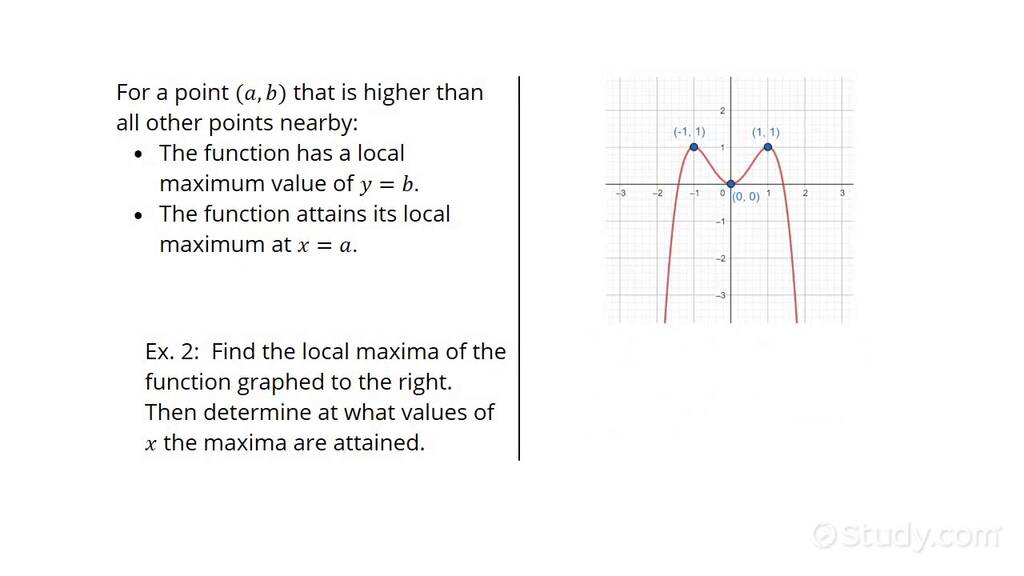 Finding Local Maxima Of A Function Given The Graph Algebra
