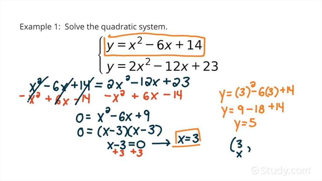 How to Solve a Quadratic System with 2 Parabolas & 1 Solution | Algebra ...