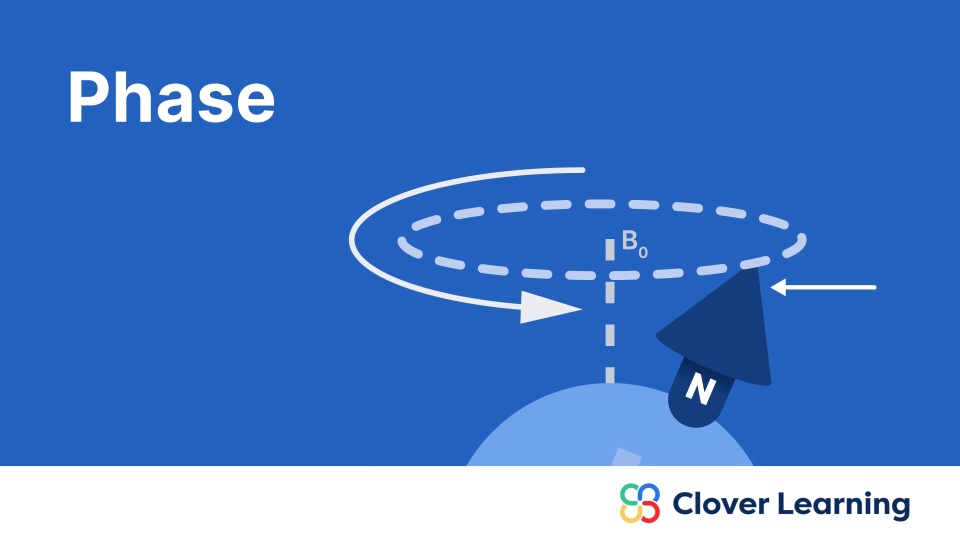 Phase | Video Lesson | Clover Learning
