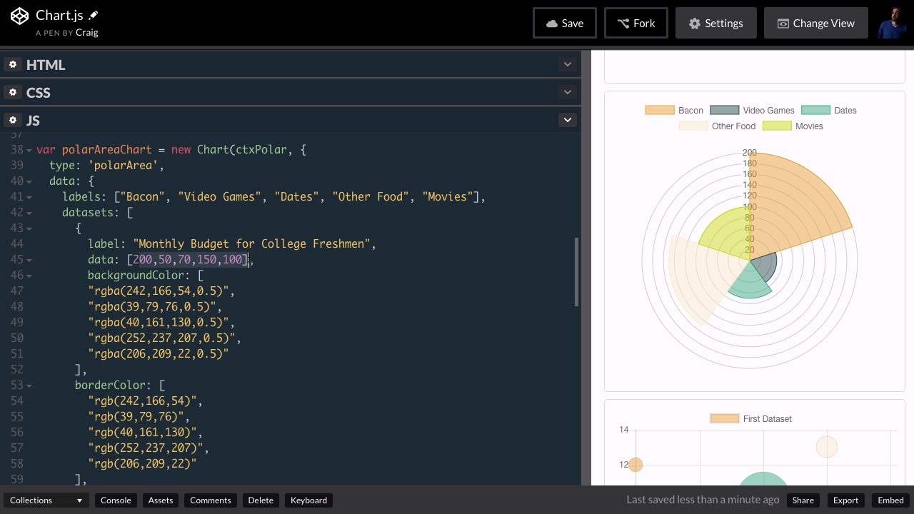 Data Design With Chart.js - Other Charts