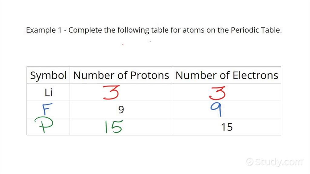 How to Count Protons & Electrons in Atoms | Chemistry | Study.com