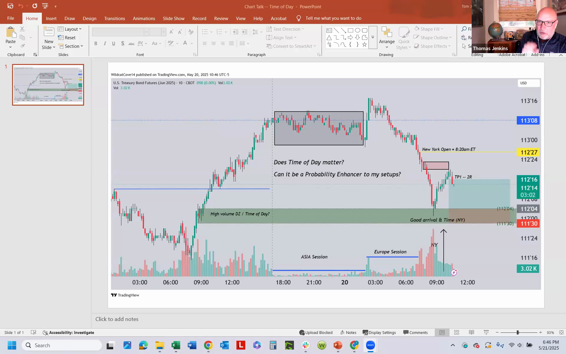 Chart Talk Recordings – TWP Student Portal