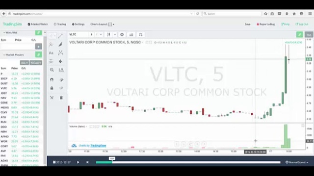 How to Find the Most Active Stocks to Day Trade | TradingSim