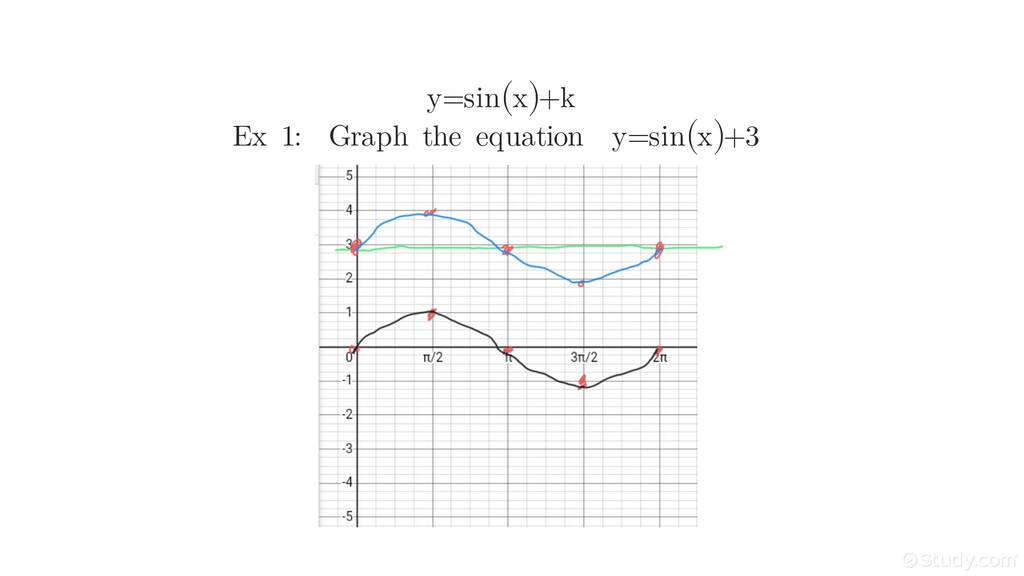 Graphing Axis of the Curve For a Vertically Transformed Sin(x) Function ...