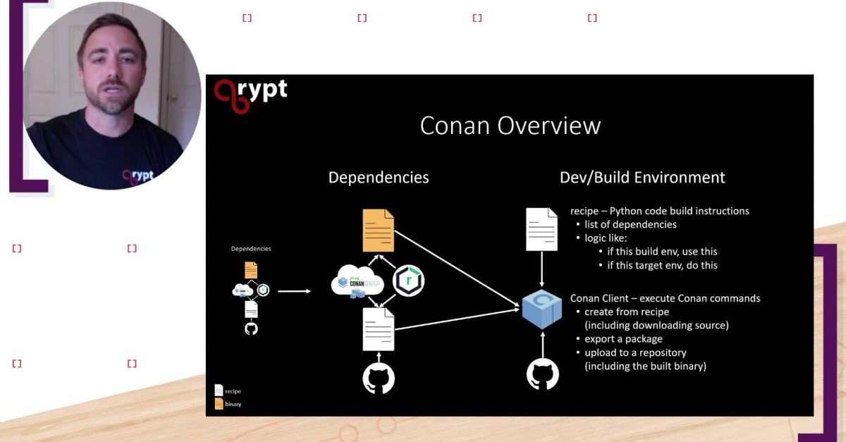 Data Encryption Solution: Connected Disconnected Nexus Environment