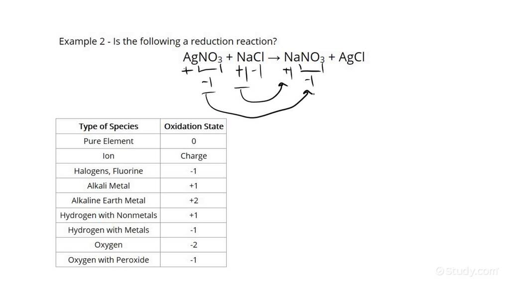How to Recognize Reduction Reactions | Chemistry | Study.com