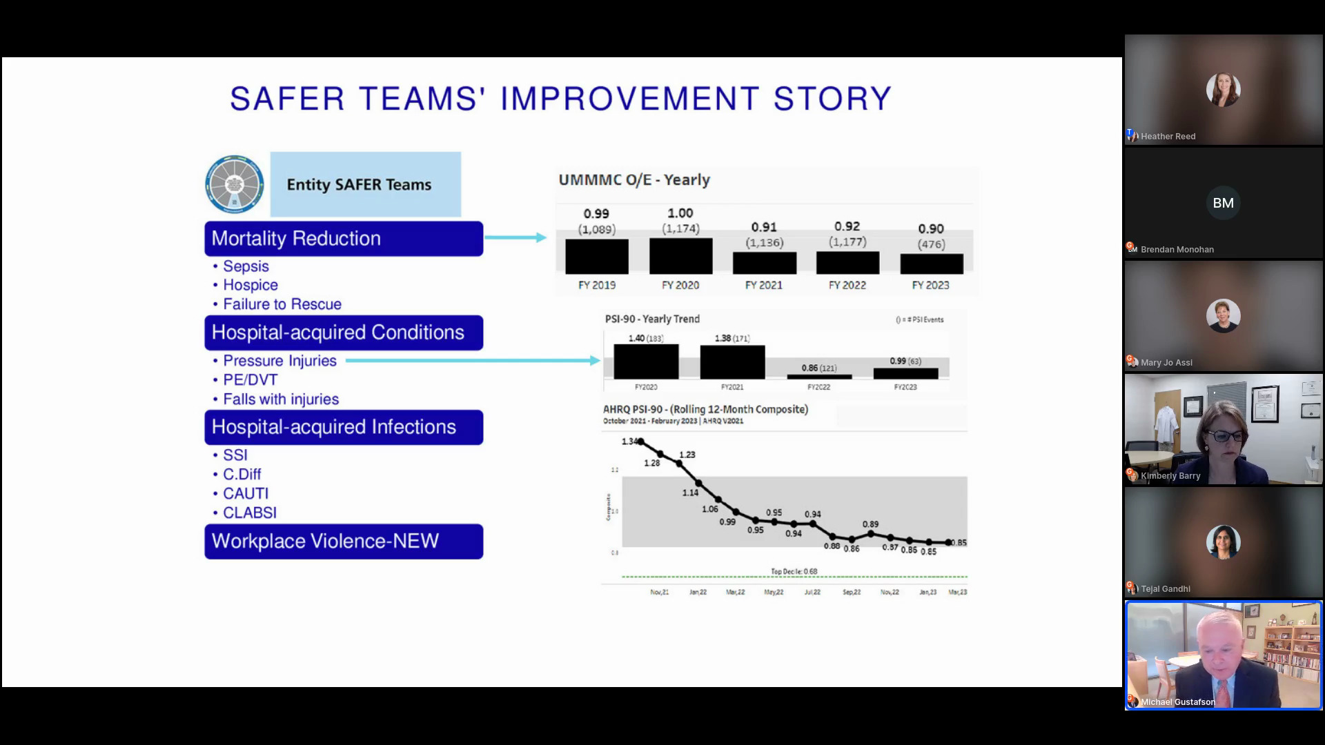 High Reliability Learning Series: Preventing and Reducing Workplace ...