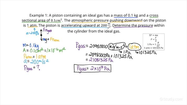 How to Use Newtons Second Law to Find the Pressure of a Gas Pushing up ...