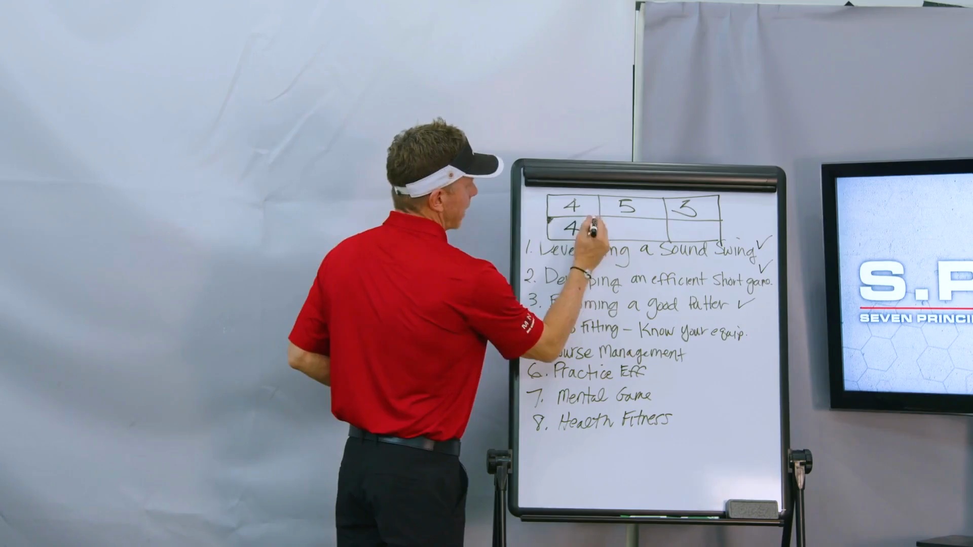 SPOGI - Analyze Your Game Using Your Scorecard | Graves Golf