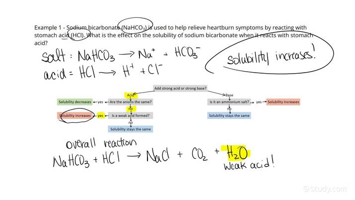 Identifying the Qualitative Effect of Changes in pH on the Solubility ...
