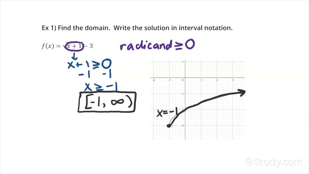Finding The Domain Of A Square Root Function Algebra Study