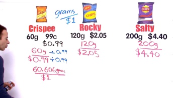 Consumer Maths | VividMath — AU