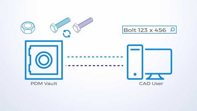 SOLIDWORKS PDM Overview - Deep Dive