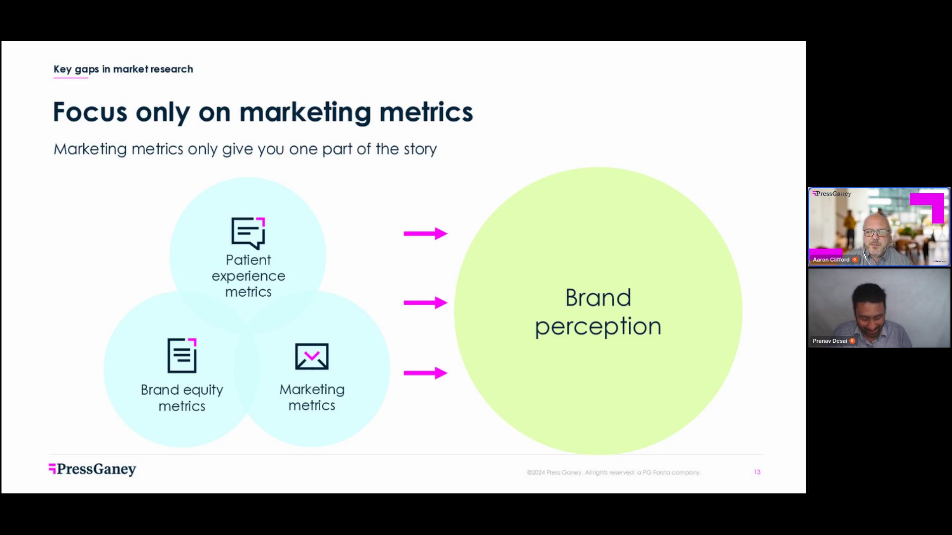 Understanding Brand Perception: How Market Insights Influence Patient ...