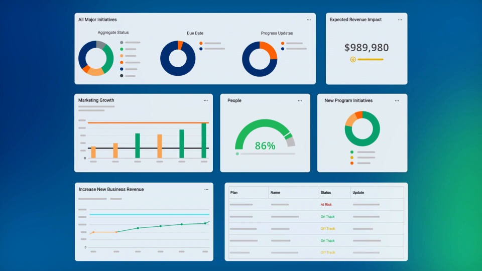 AchieveIt Reviews 2024: Details, Pricing, & Features | G2