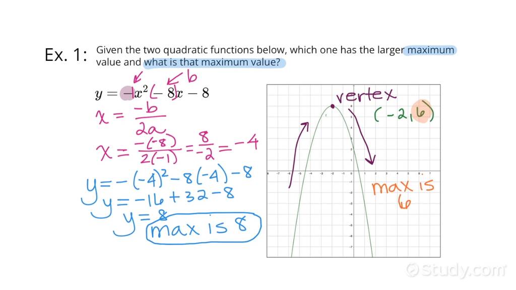 Comparing Properties of Quadratic Functions Given in Equation & Graph ...