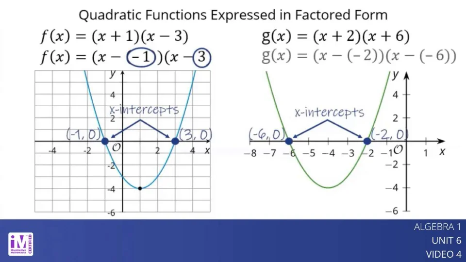 Video Lesson Summary 4: Graphing Quadratic Equations | IL Classroom