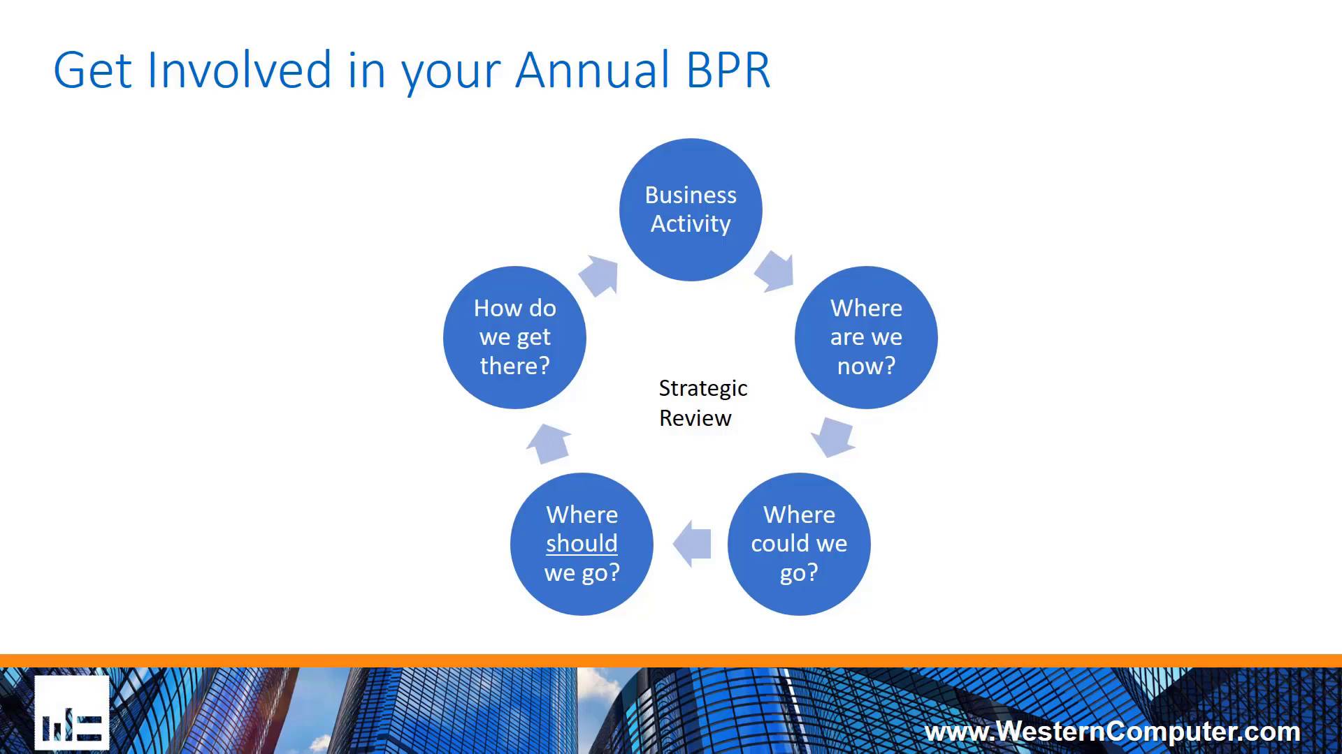 How Annual Business Reviews Unite ERP and Operations