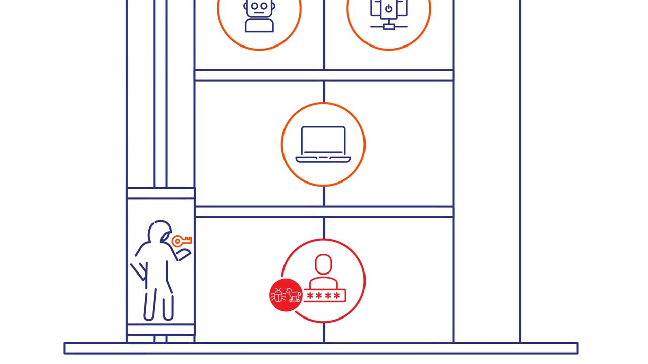 Privilege Escalation in Cloud Environments