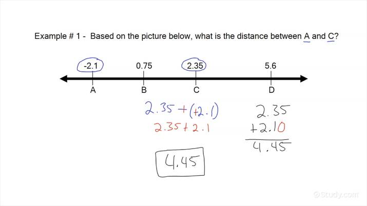 Computing Distance between Two Decimals on a Number Line | Math | Study.com