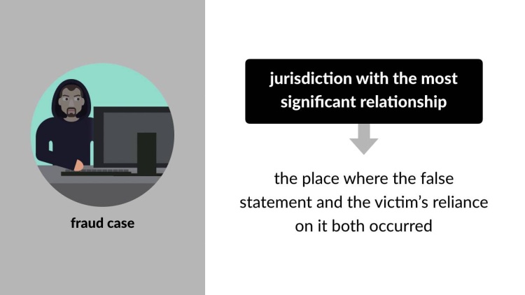 Conflict of Laws Videos: Most-Significant-Relationship Test - Quimbee