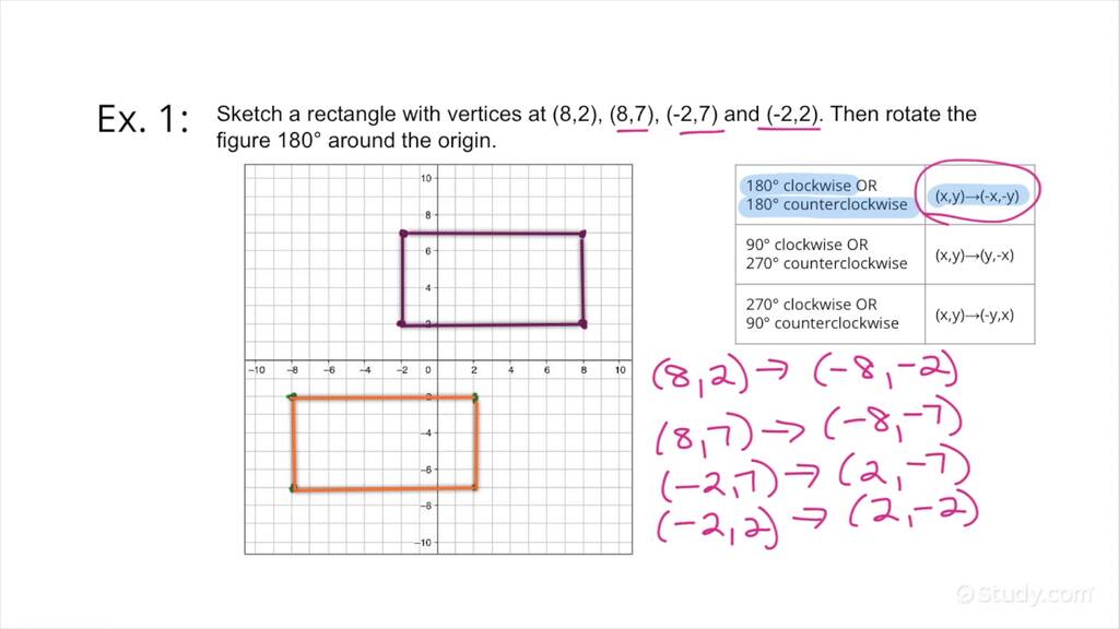 How To Rotate A Figure About The Origin Geometry