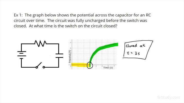 Determining when a Switch in an RC Circuit was Opened or Closed from a ...
