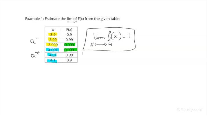 How to Estimate the Limits of Functions from Numerical Information ...