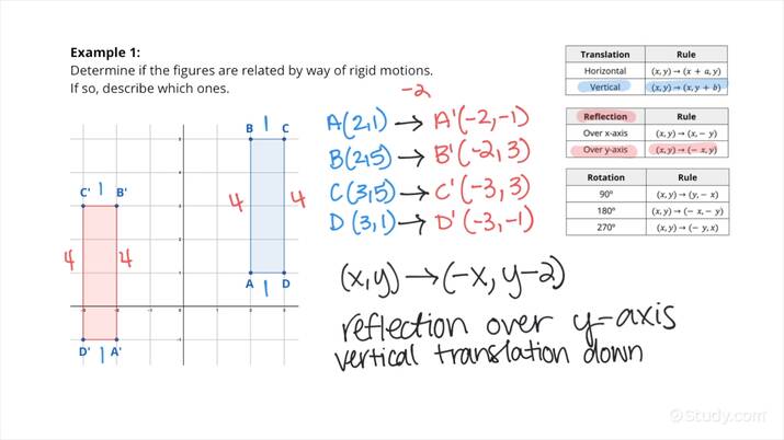 Determining if Figures Are Related by Rigid Motions | Geometry | Study.com