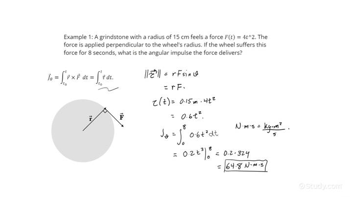 Calculating the Angular Impulse on a Rotating Rigid Body for a Given ...