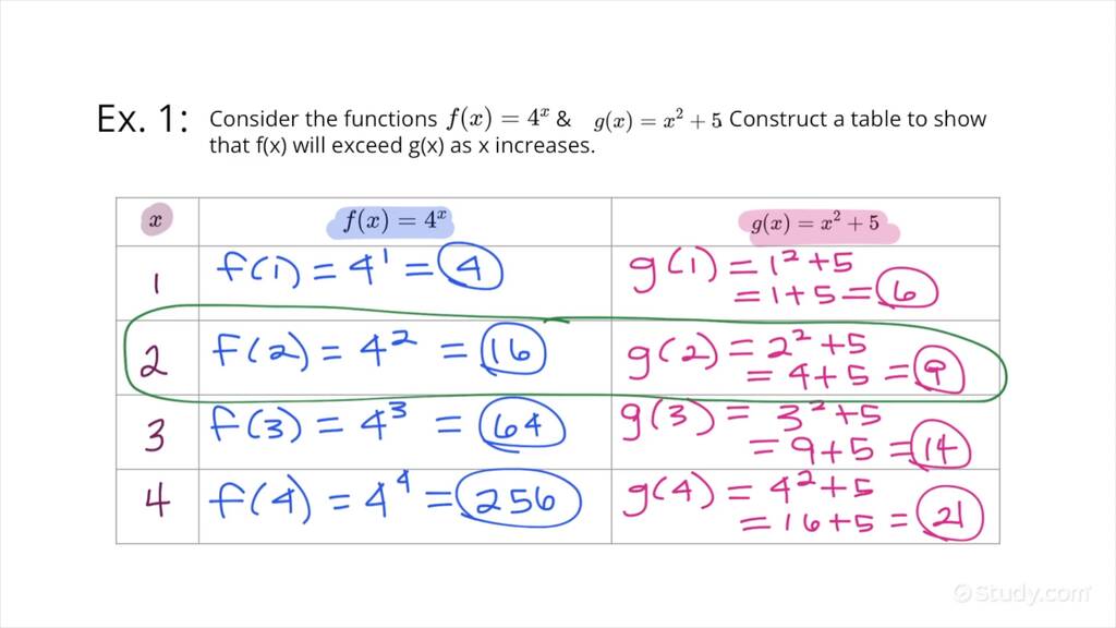 How to Determine that a Quantity Increasing Exponentially Eventually ...