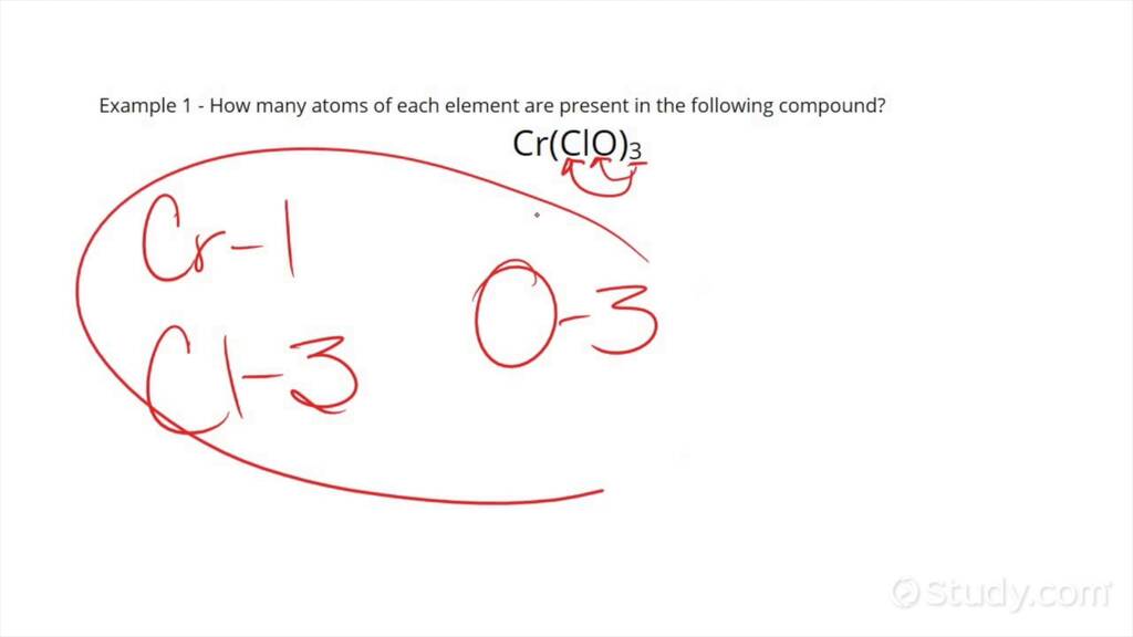 How to Count the Number of Atoms in a Formula Unit | Chemistry | Study.com