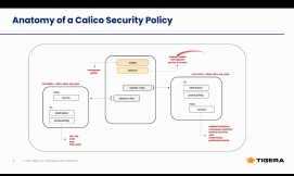 Interactive Training | Tigera - Creator of Calico