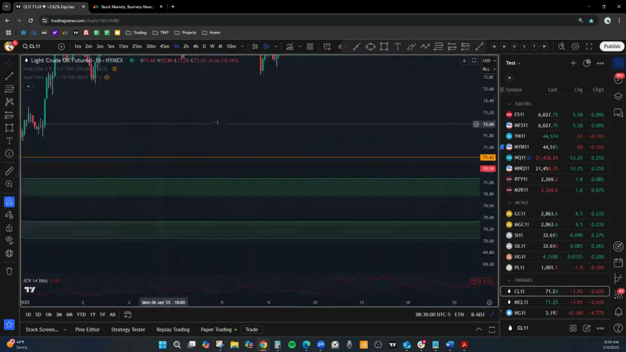 Futures Trading Lab – Tuesday 2/4 8am – TWP Student Portal