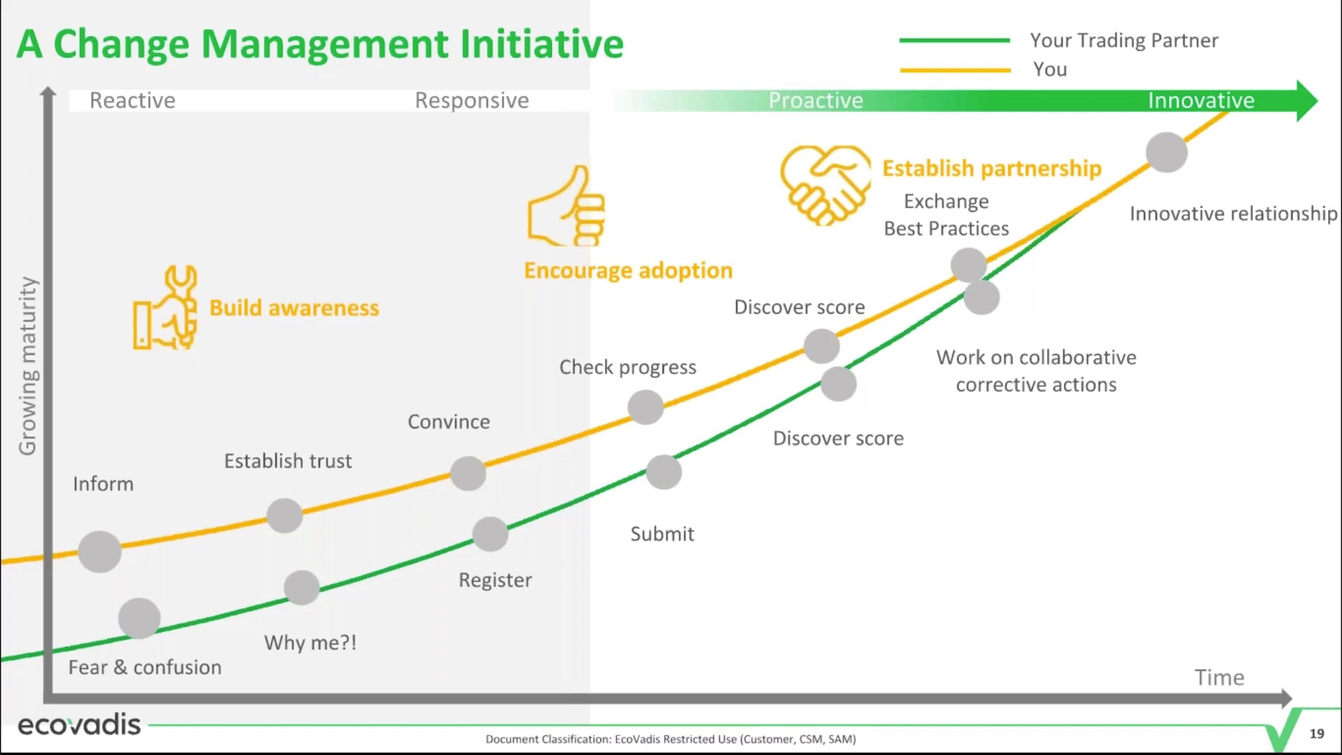 Enabling a Sustainable Procurement Strategy for Business Success | EcoVadis