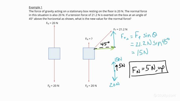 Calculating the Effect of Diagonal Forces on Normal Force | Physics ...