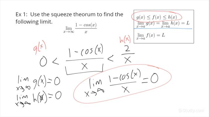 Using The Squeeze Theorem To Find Limits Calculus Study