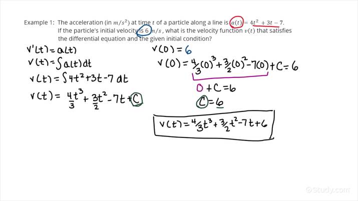 How To Find Particular Solutions To Differential Equations Involving 