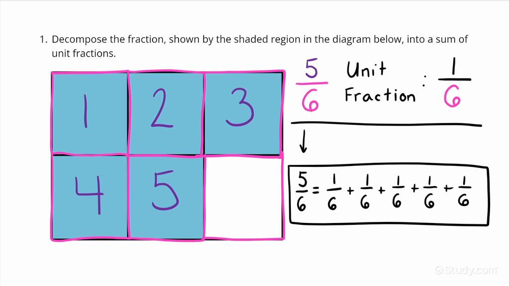 How to Decompose a Fraction Visually | Math | Study.com