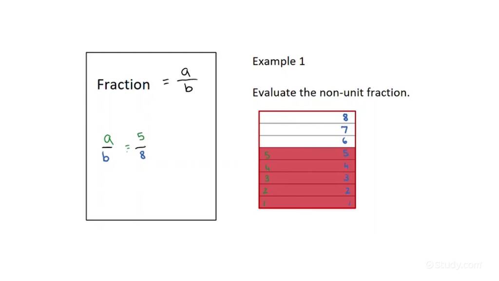 How to Evaluate Non-Unit Fractions | Algebra | Study.com