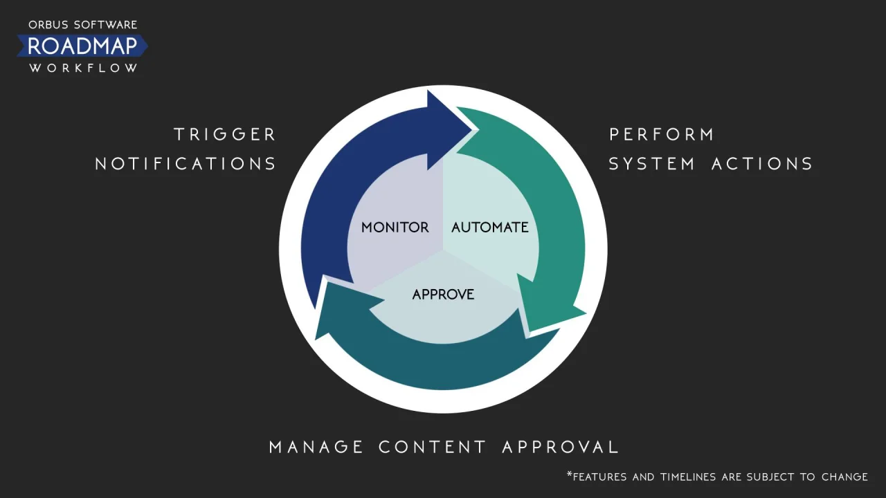 Orbus Iserver Orbus Pricing, Reviews & Features Capterra New Zealand
