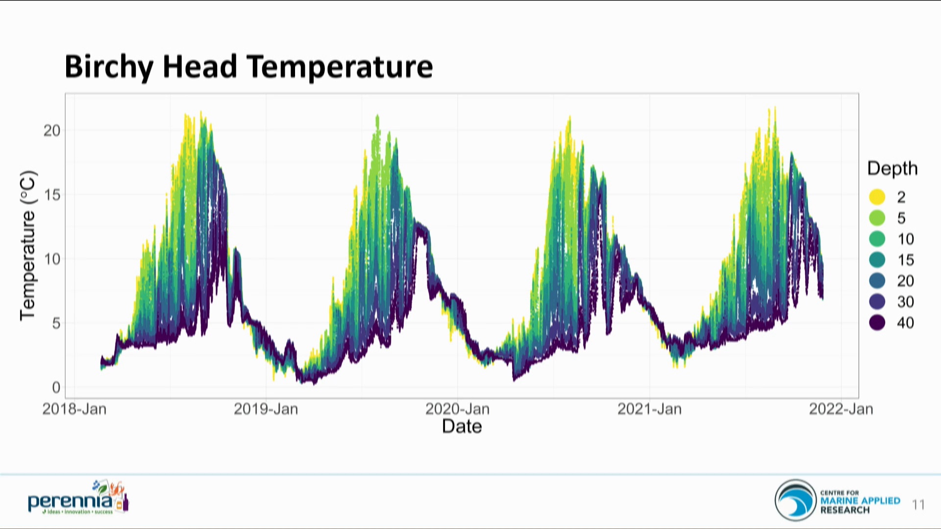 rstudio::conf 2022 Talks - Save an ocean of time: streamline data wrangling with R - RStudio