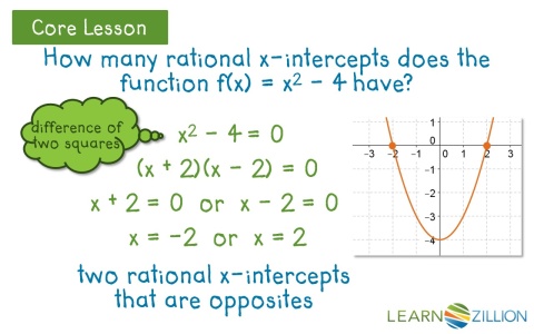 Find the zeros of a quadratic function by factoring a trinomial - for ...