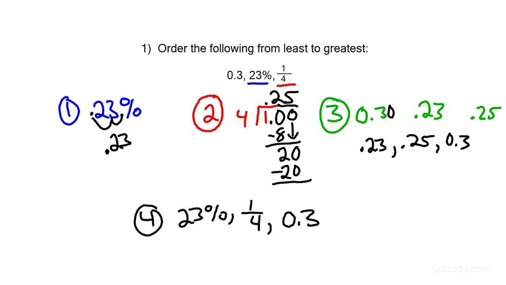 Ordering a Group of Percents, Decimals & Fractions | Algebra | Study.com