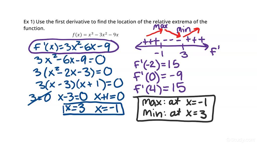 Finding the Location of Relative Extrema of a Function Using the First Derivative | Calculus ...
