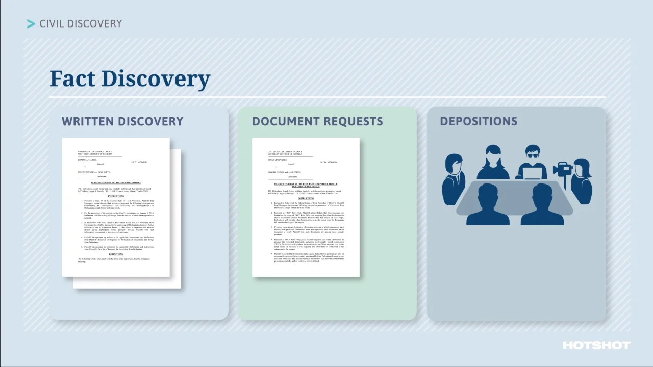 Civil Discovery - Civil Litigation Basics