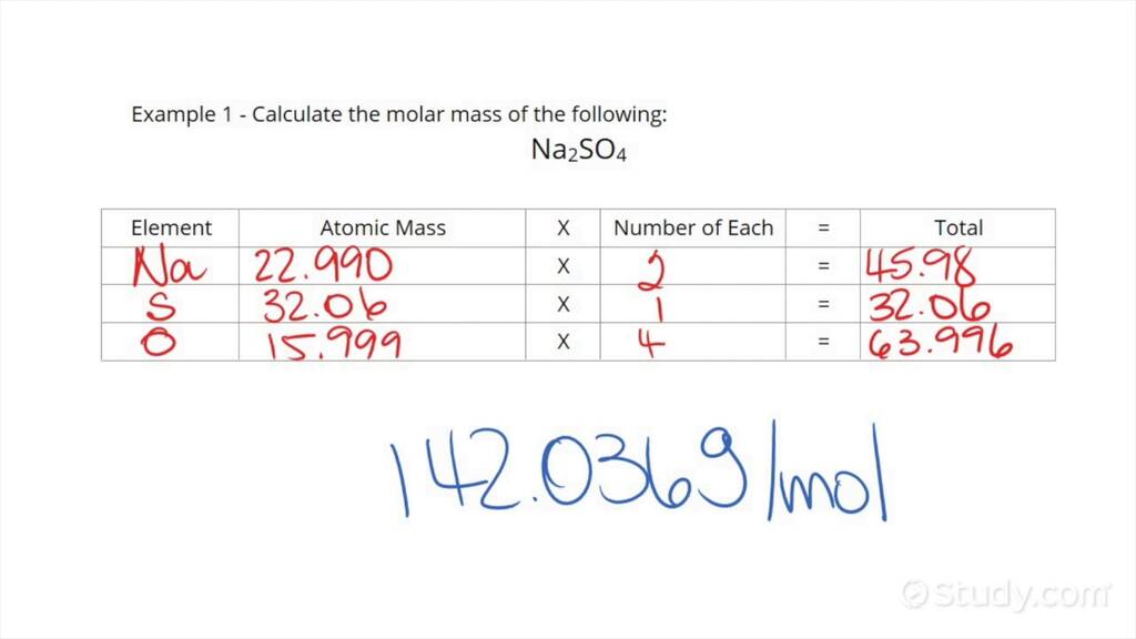 How to Use the Molar Mass of Elements | Chemistry | Study.com
