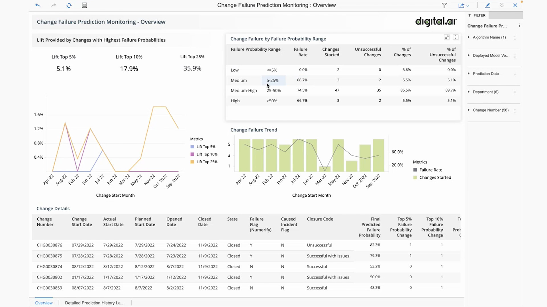 Digital.ai Platform Product Broadcast - Digital.ai
