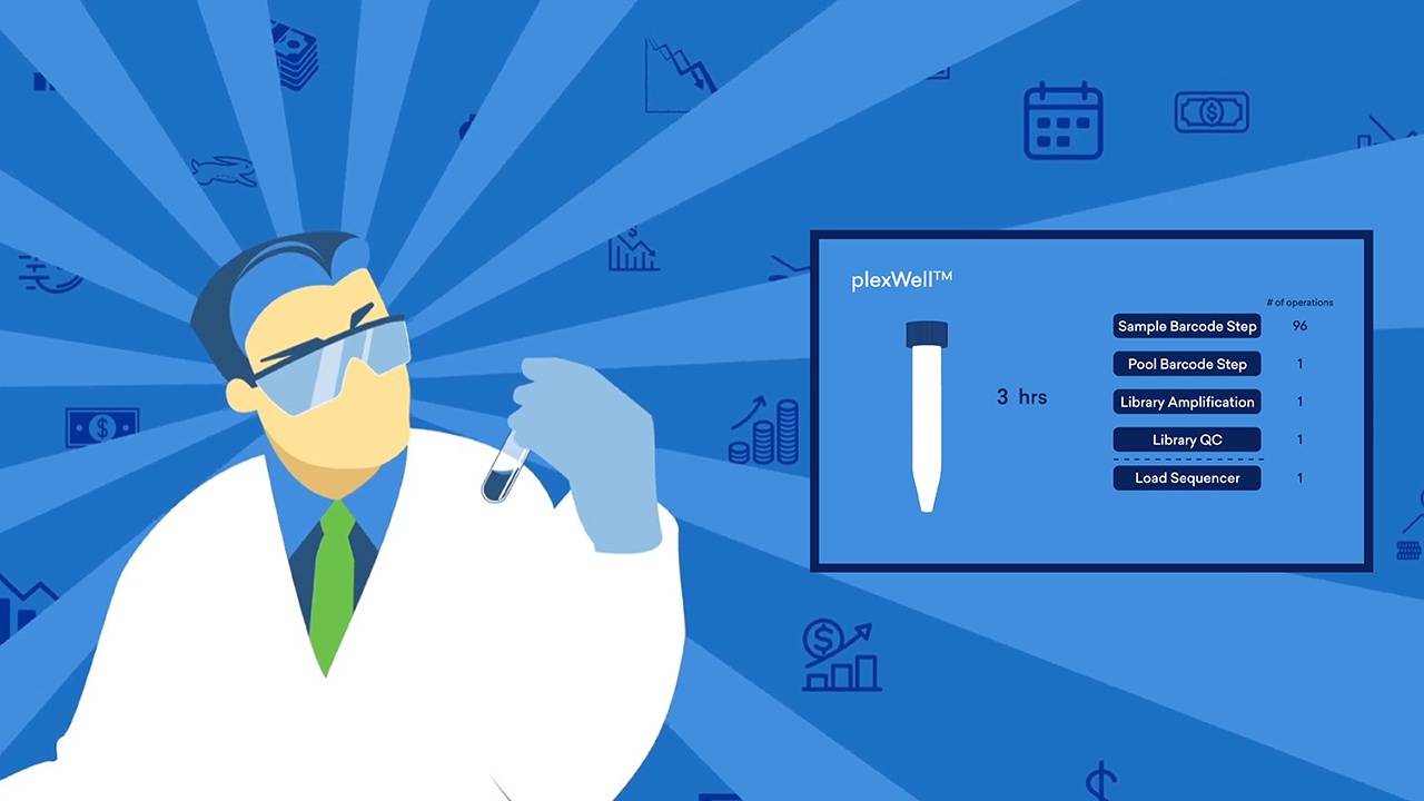 Discover True Multiplexing with plexWell™ - seqWell™